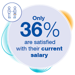 2024 Salary Guide | Average UK Salaries
